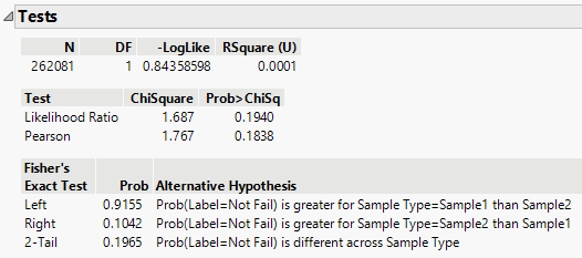 Solved: Comparing sample sets of data already aggregated - JMP User ...