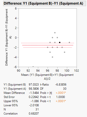 Analysis DoE result from two different equipment - JMP User Community