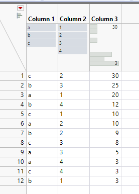 Solved: Group data in one column but sort by another - JMP User Community