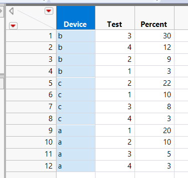 Solved: Group data in one column but sort by another - JMP User Community