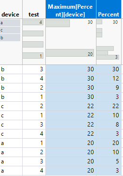 Solved: Group data in one column but sort by another - JMP User Community