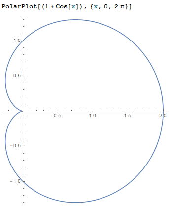 Graph Builder: polar plot - JMP User Community