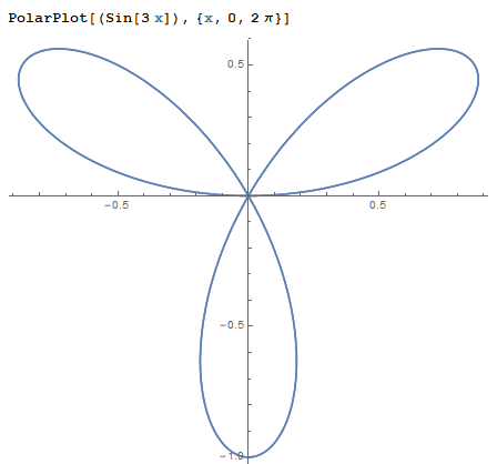 Graph Builder: polar plot - JMP User Community