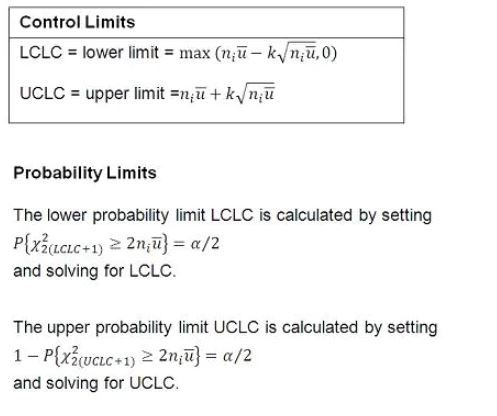 How are control limits calculated for the different Shewhart control ...