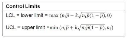 How are control limits calculated for the different Shewhart control ...