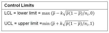 How are control limits calculated for the different Shewhart control ...