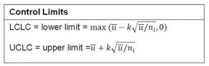 How are control limits calculated for the different Shewhart control ...