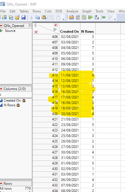 Unexplainable Sql Result Jmp User Community