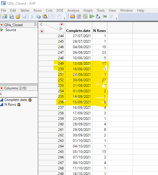 Unexplainable Sql Result Jmp User Community