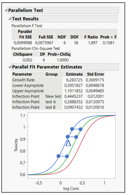 How to perform Bioassay analysis with JMP - JMP User Community