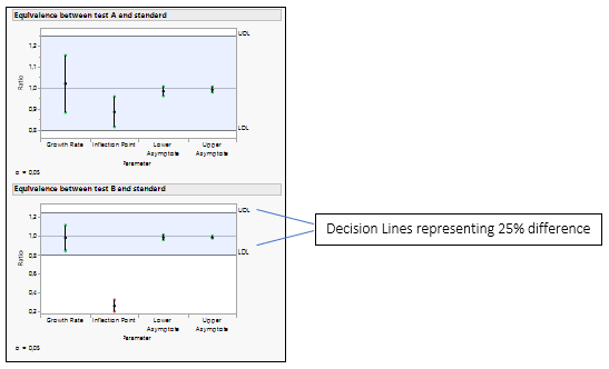 How to perform Bioassay analysis with JMP - JMP User Community