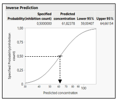 How to perform Bioassay analysis with JMP - JMP User Community
