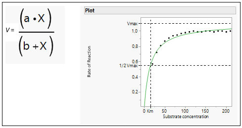 How to perform Bioassay analysis with JMP - JMP User Community