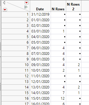 Unexplainable SQL Result - JMP User Community