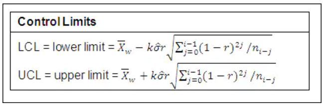 How are control limits calculated for the different moving average ...