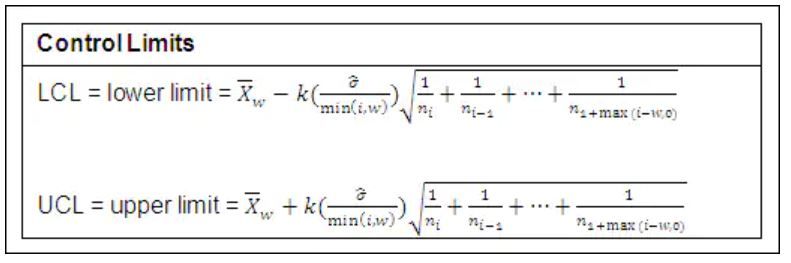 How are control limits calculated for the different moving average ...
