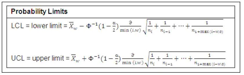 How are control limits calculated for the different moving average ...