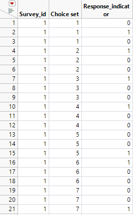 Discrete Choice Experiment: None of these options - JMP User Community