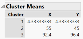 Solved: K means with fixed centers - JMP User Community