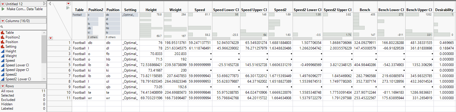 Solved: JSL to fit model, maximize desirability, and extract results with user-selectabl ...