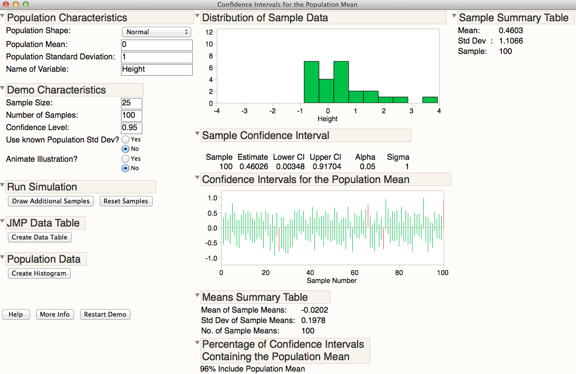 Confidence Interval for Population Mean - JMP User Community