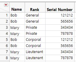 How JMP handles importing data from tables when there are repeat values ...