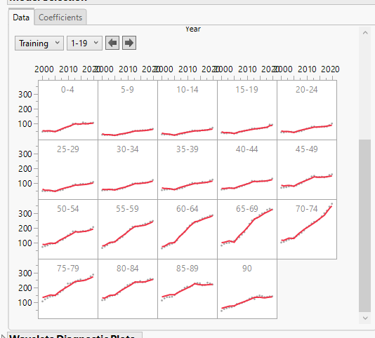 Time Series Forecasting With Two Correlated Variables Jmp User Community