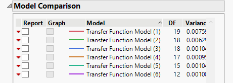 Time series forecasting with two correlated variables - JMP User Community