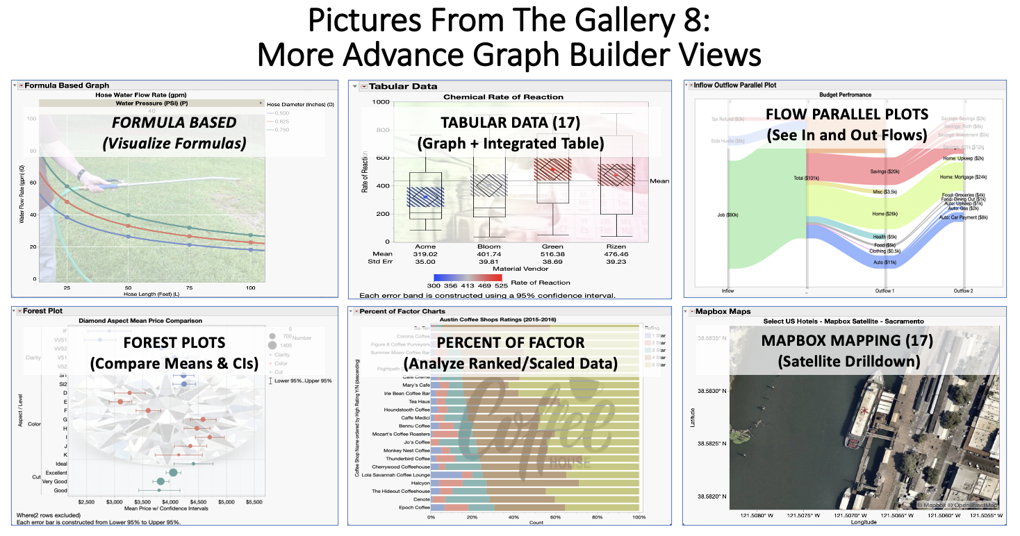 Pictures From the Gallery 8: Innovative Graph Builder Views (2023-EU-30MP-1256) - JMP User Community