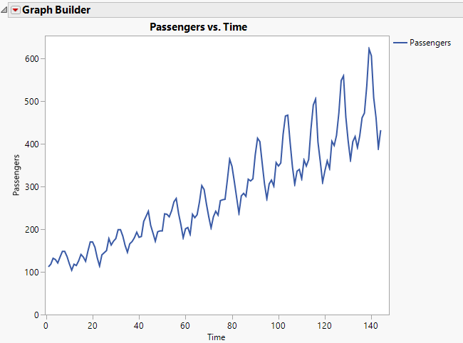 Time Series Forecasting With Two Correlated Variables Jmp User Community