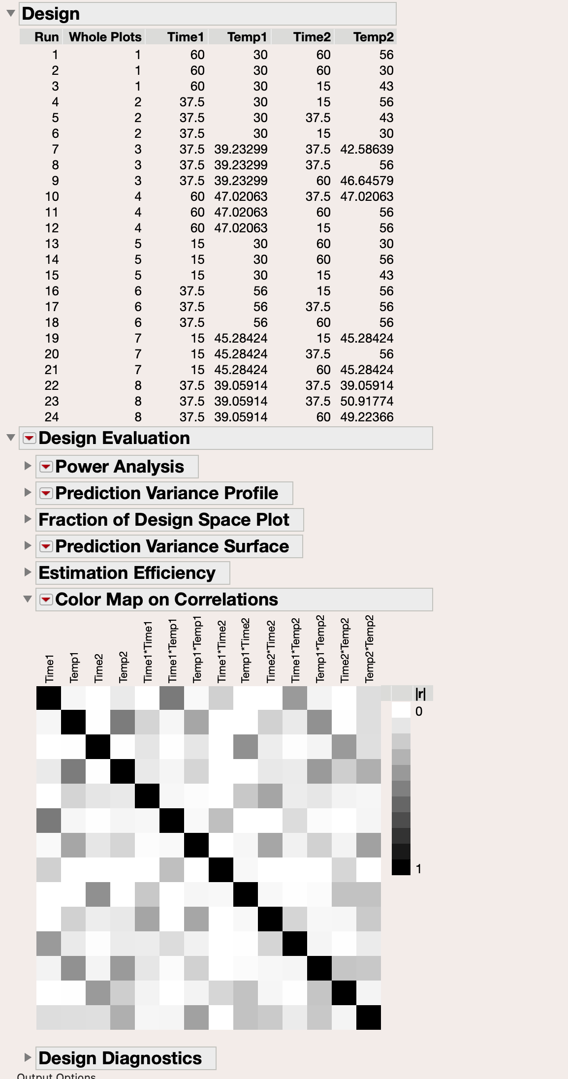 Determine equality constraints for related time/temperature variables in DOE - JMP User Community