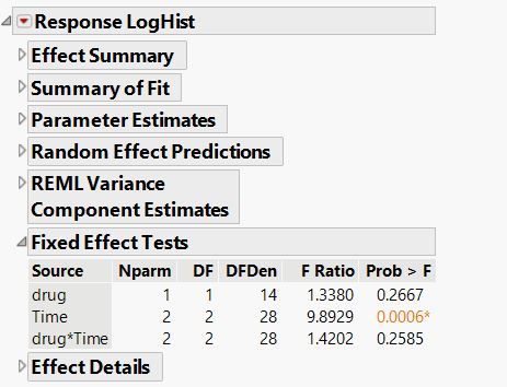 Analyzing Repeated Measures in JMP® Software - JMP User Community