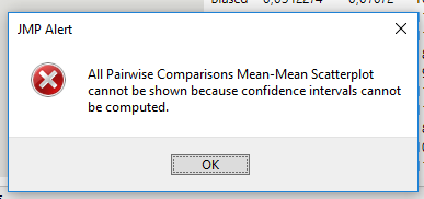 Multiple comparisons error - JMP User Community