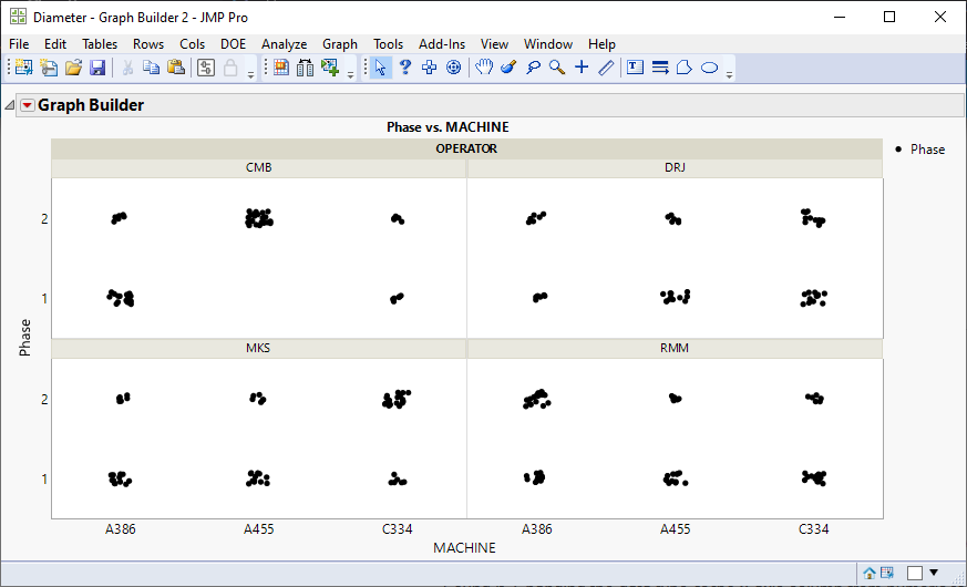 Solved: How do I get vertical dots in Graph Builder? - JMP User Community