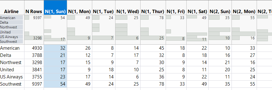 Solved: Table summary - Subgroups - JMP User Community