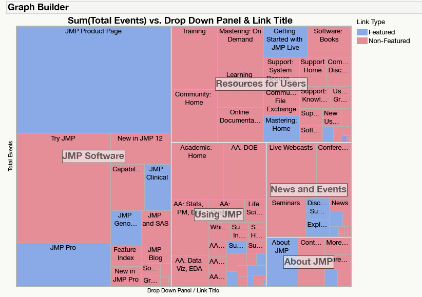 Using JMP to Gain Deeper Insight Into Web Analytics Data - JMP User ...