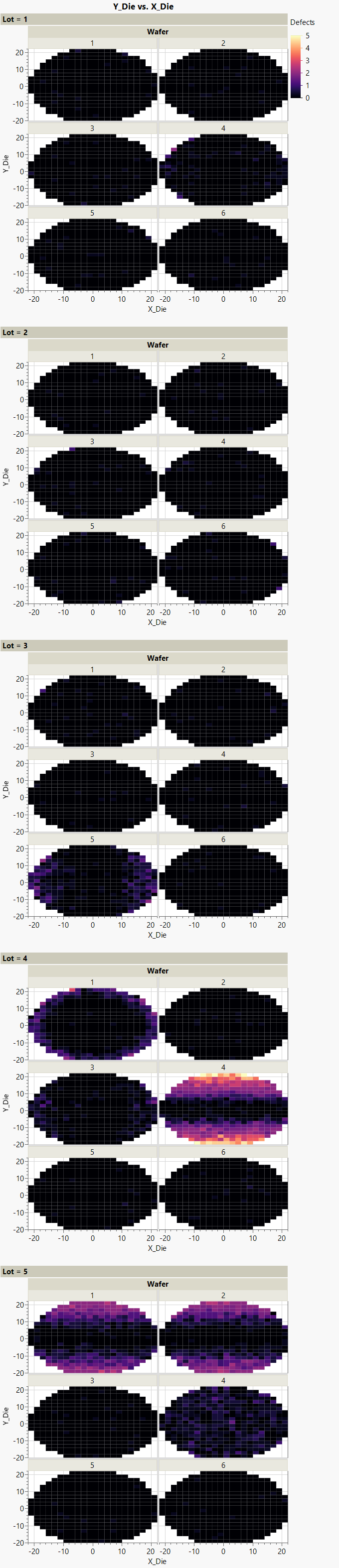 Graph Builder - align 'pages' next to each other or as grid (💚) - JMP ...