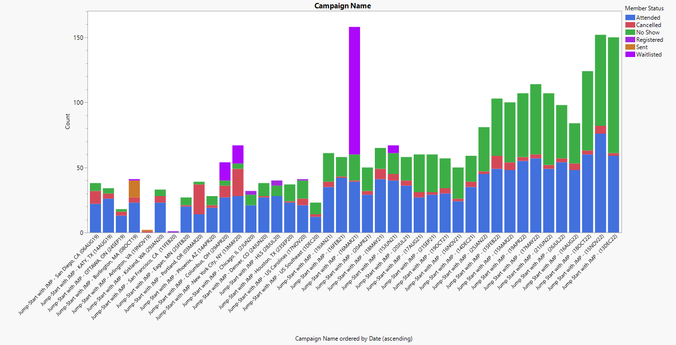 I didn’t know I was a STEM professional - JMP User Community