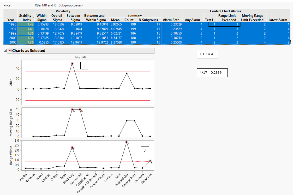 Updates to Process Screening Platform (centered around alarm rates in ...
