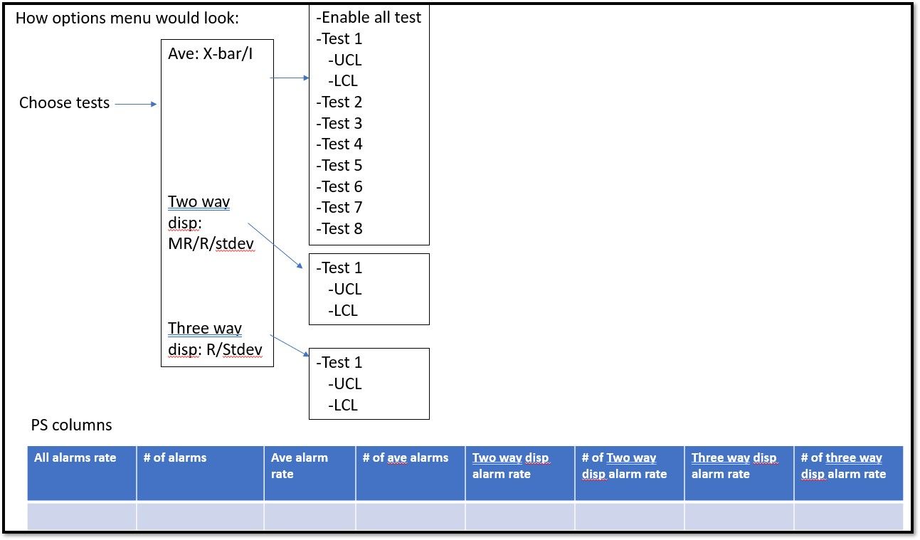 Updates to Process Screening Platform (centered around alarm rates in ...