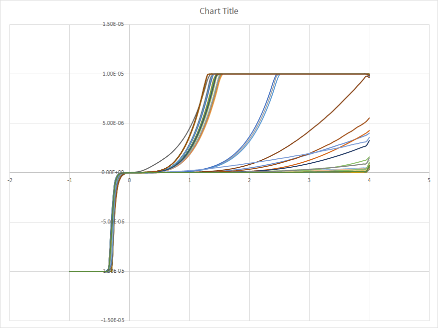 Solved Bug With Graphbuilder Plot Y Vs X Jmp User Community