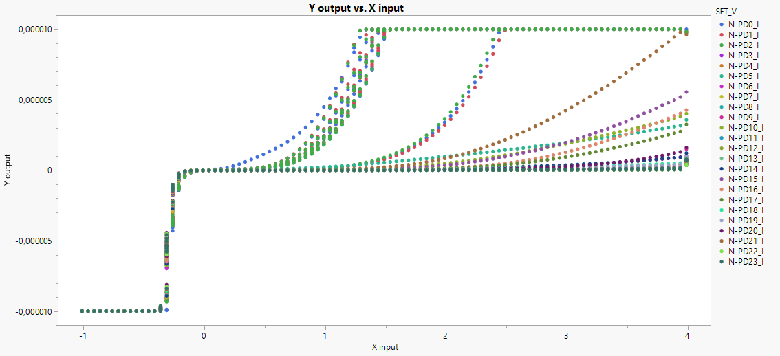 Solved: Bug with GraphBuilder? Plot Y vs X - JMP User Community
