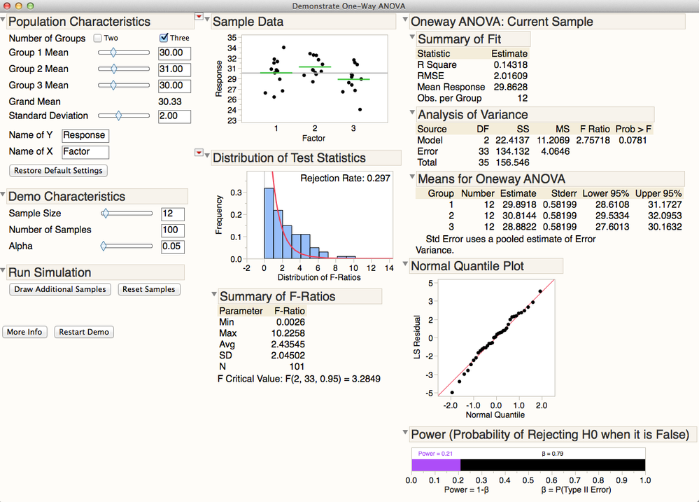 Demonstrate ANOVA - JMP User Community