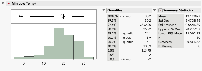 Life Distribution Not Just For Reliability Jmp User Community