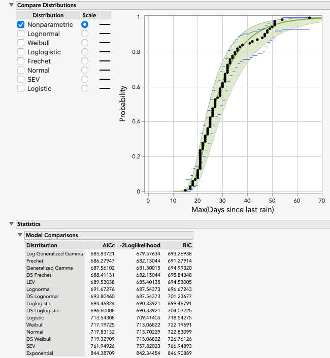 Life Distribution Not Just For Reliability Jmp User Community
