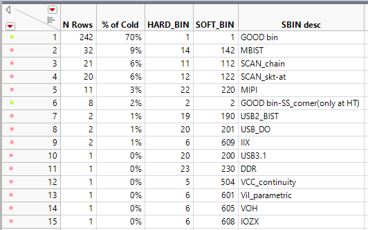Solved Jsl Row Color Jmp User Community 