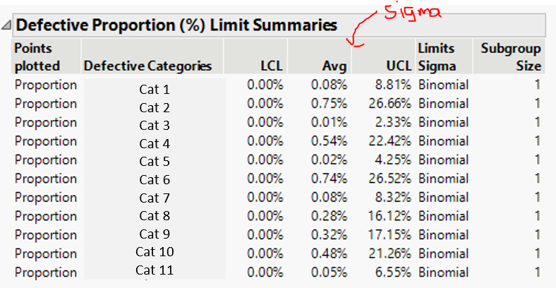 Solved: Shewhart p-chart for attribute (Sigma) - JMP User Community