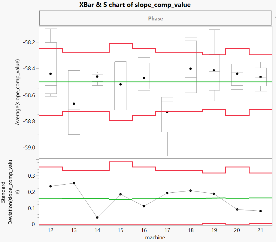 Standardizing Chart Displays Across the BY role - JMP User Community