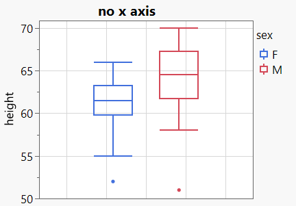 Solved: Graph Builder bug? multiple response and boxplots - JMP User Community