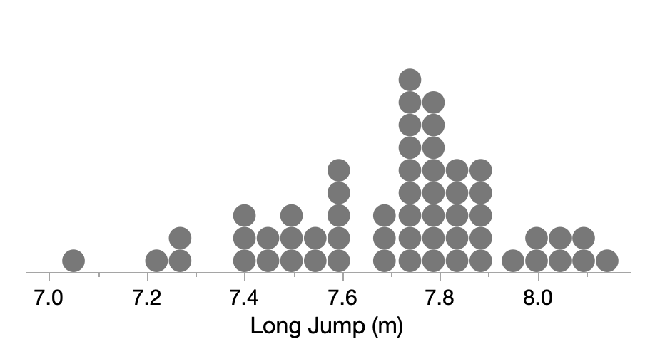 Two kinds of dot plots - JMP User Community